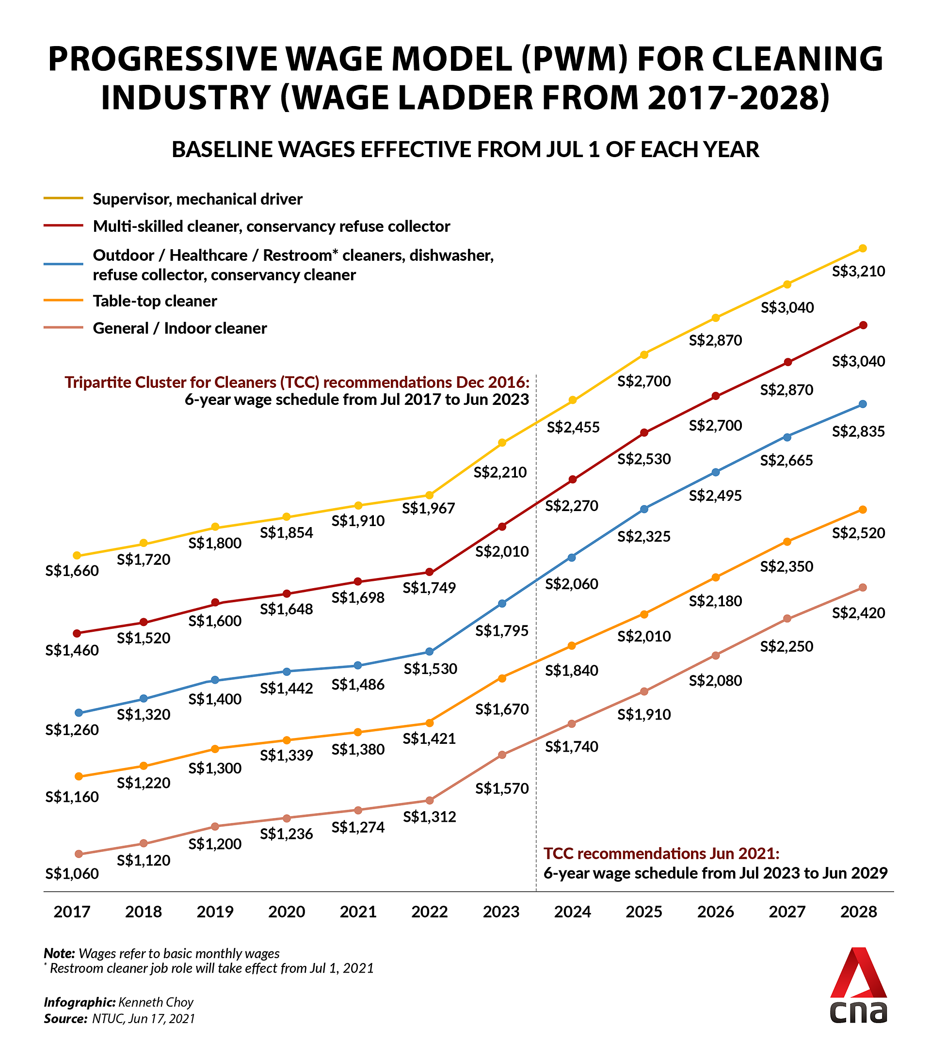 Vì sao người trẻ KHÔNG HÀO HỨNG với vệ sinh công nghiệp?